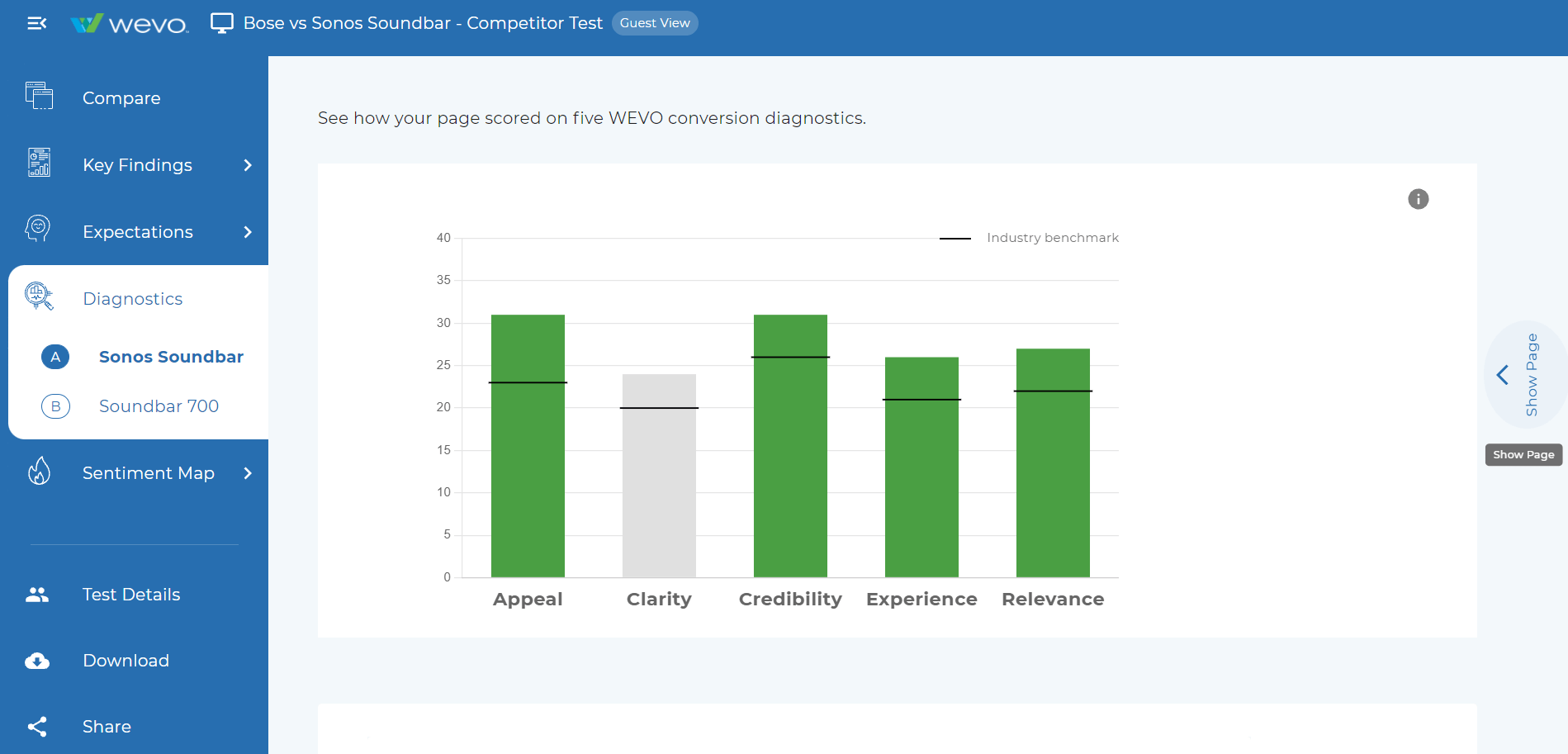 Enhanced Page & Compare Tests: A New Visual Experience - WEVO